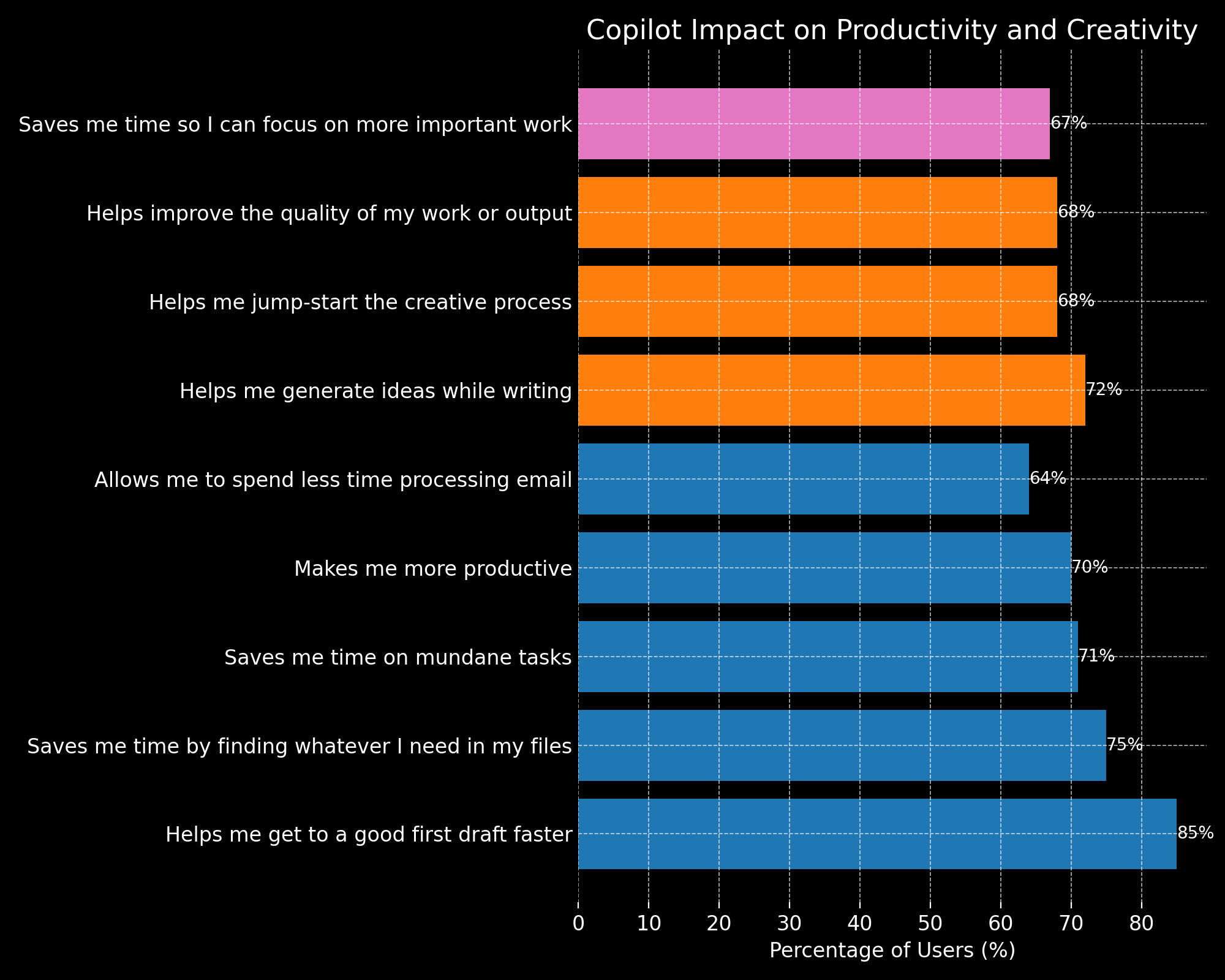 The Stats: Copilot’s Impact on the Modern Workforce: A Comprehensive ...
